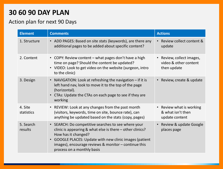 30 60 90 Day Sales Plan Template Business