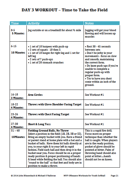 Basketball Practice Plan Template Business