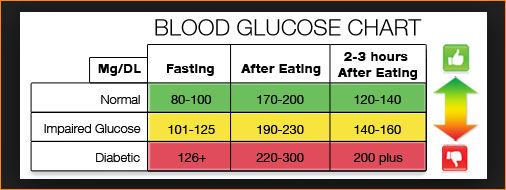 Blood Sugar Chart Pdf Template Business Blood Sugar Chart Pdf Template Business