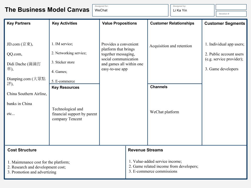 Business Model Canvas Template Word Template Business