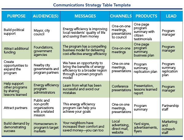 Communication Strategy Template Template Business