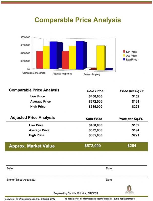 Comparative Market Analysis Form Template Business