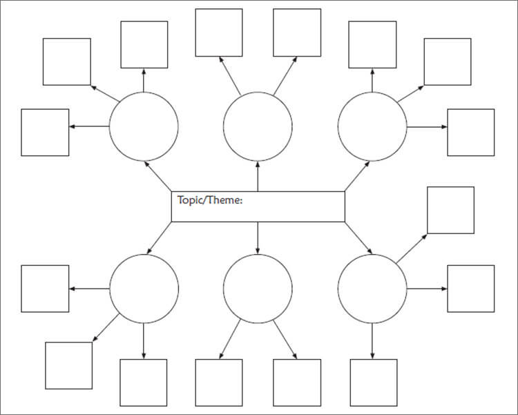 Printable Blank Concept Map Template United States Map