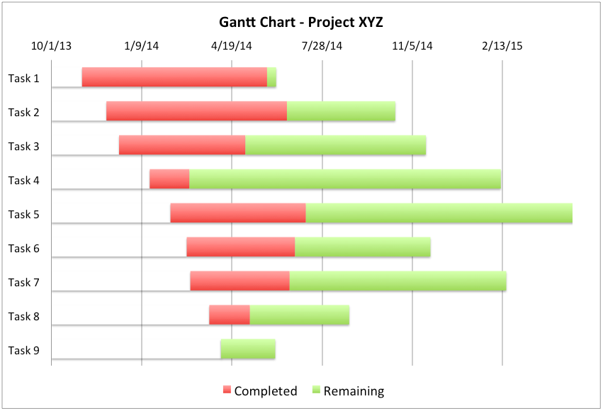 Excel Chart Templates Template Business Excel Chart Templates Template Business