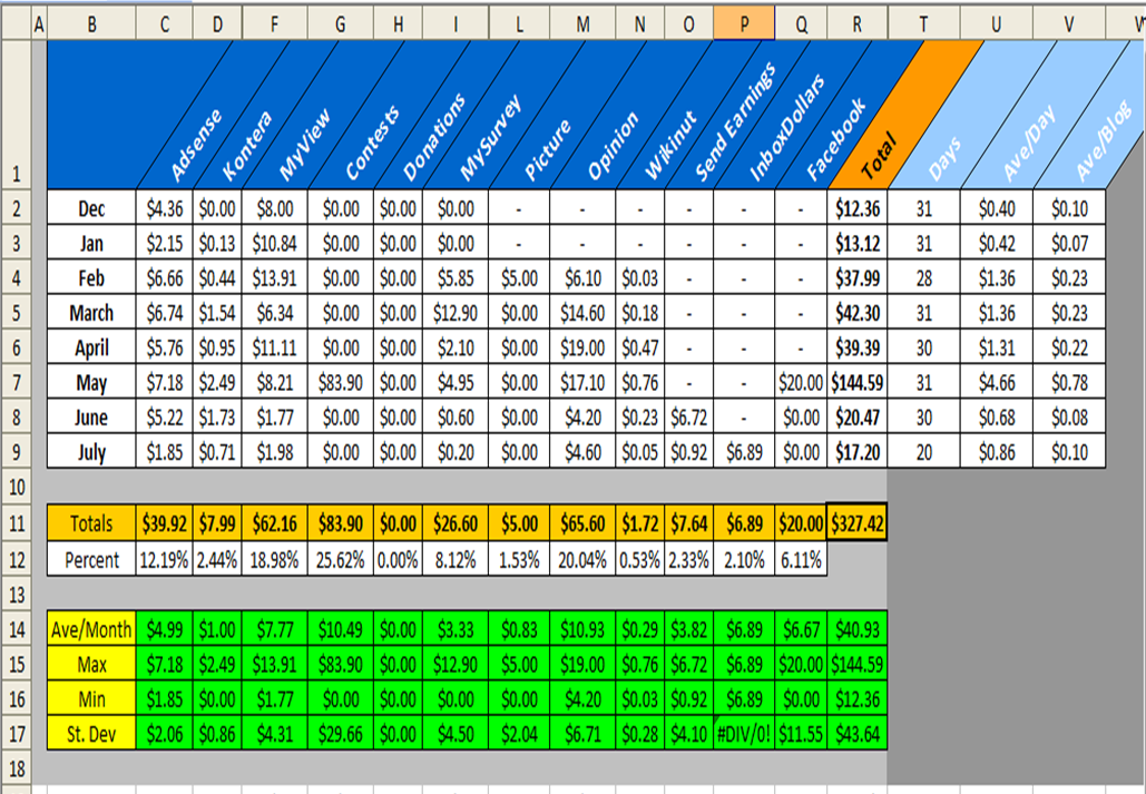 Expense Tracker Template Template Business
