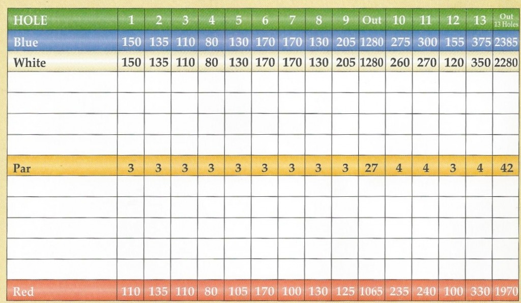 Golf Scorecard Template Template Business