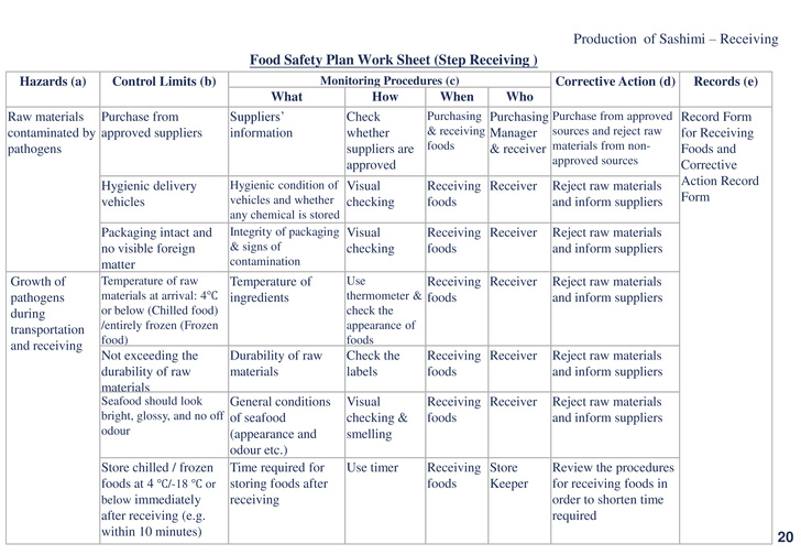 Haccp Plan Example Template Business