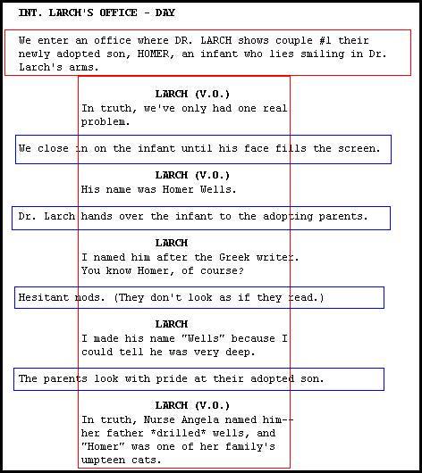 How To Write A Script Format Template Business