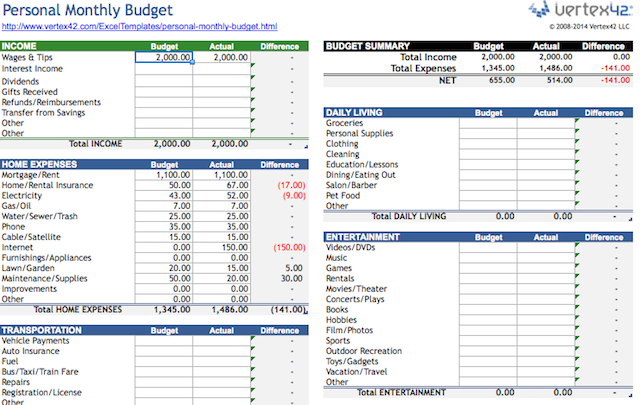 Inventory Template Google Sheets Template Business