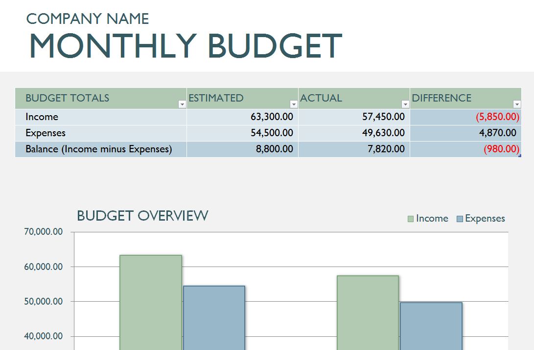 Monthly Expense Spreadsheet Template Business