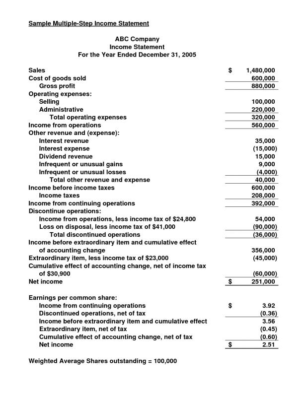 Multi Step Income Statement Example Template Business