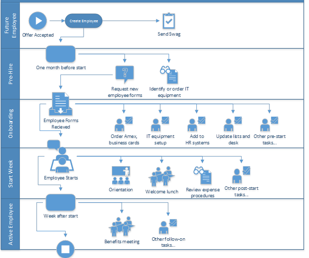 New Employee Onboarding Checklist Template Business