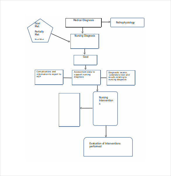 Nursing Concept Map Template Template Business