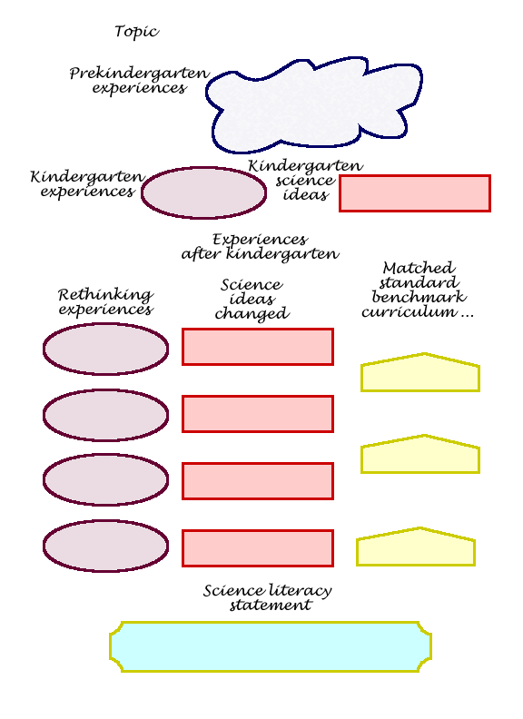 Nursing Concept Map Template Template Business