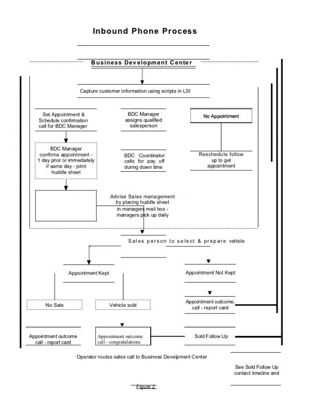Operations Manual Templates Template Business