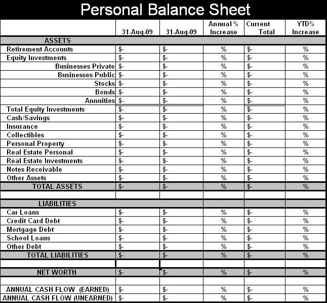 Personal Balance Sheet Template Business