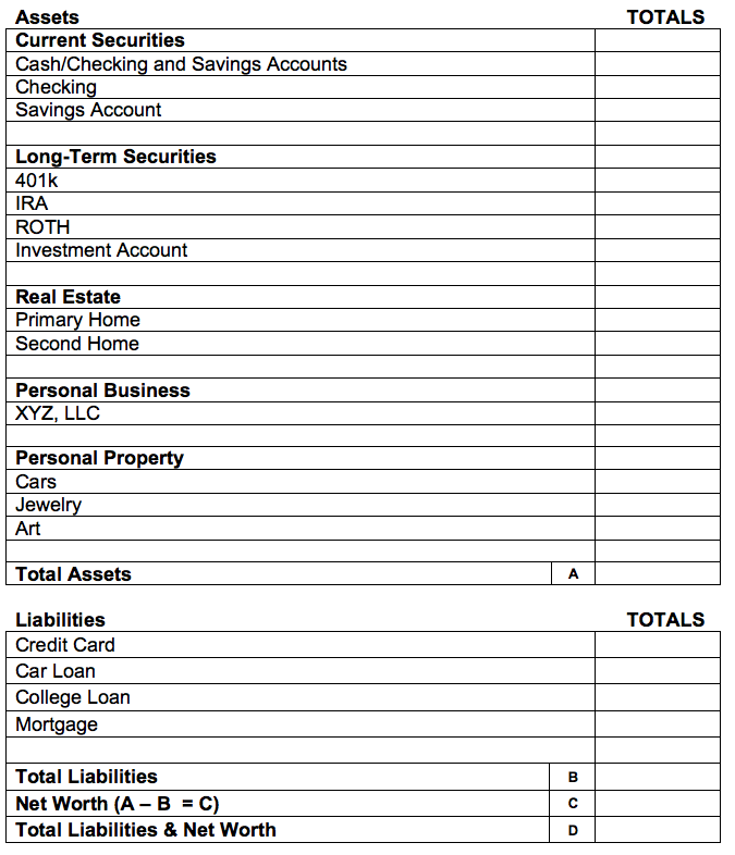 Personal Balance Sheet Template Business