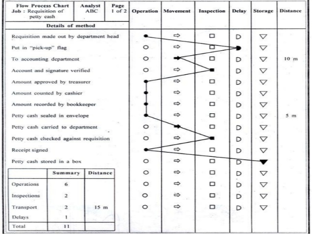 Process Flow Chart Template Template Business