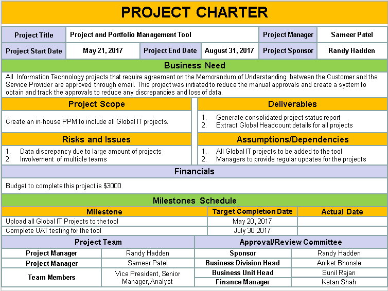 Project Charter Example Template Business Project Charter Example Template Business