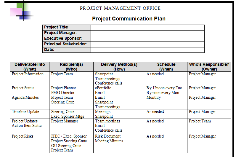 Project Communication Plan Template Business