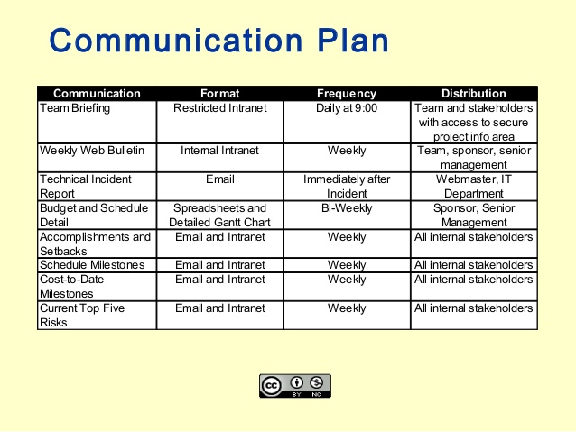 Project Communication Plan Template Business
