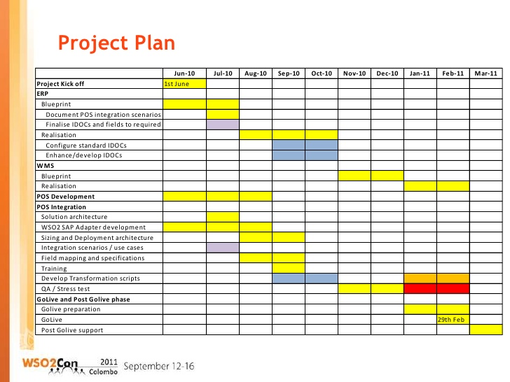 Project Implementation Plan Template Business