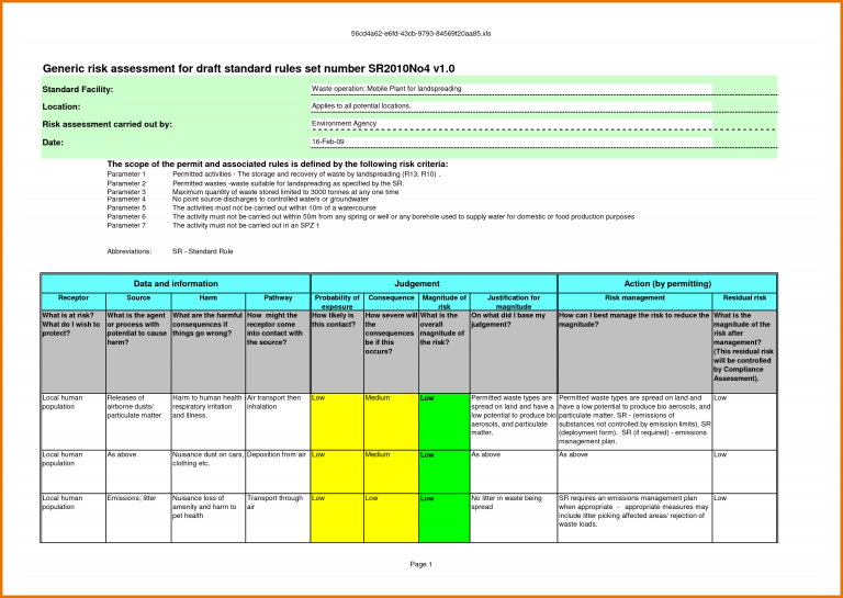 Risk Analysis Template Template Business