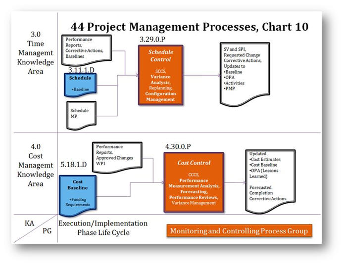 Schedule Management Plan Template Business