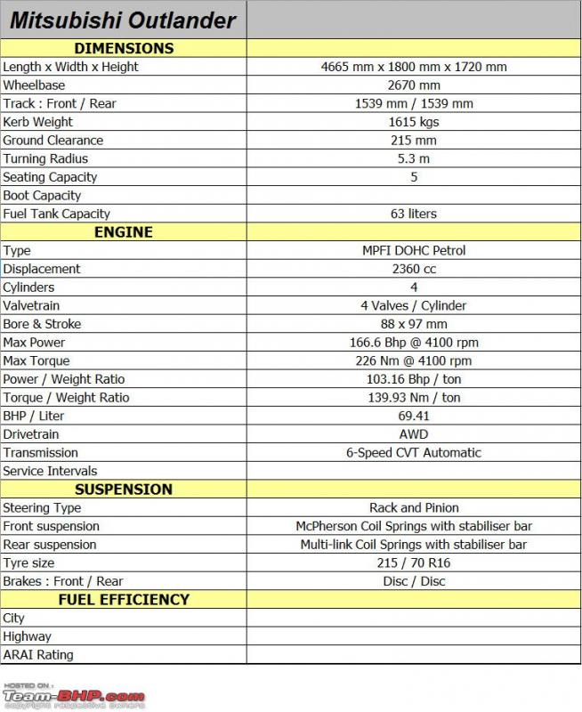 Spec Sheet Template Template Business
