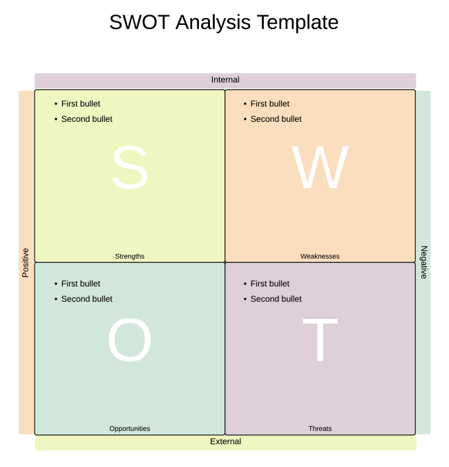 Swot Analysis Template Word Template Business