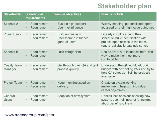 Test Strategy Document Template Business