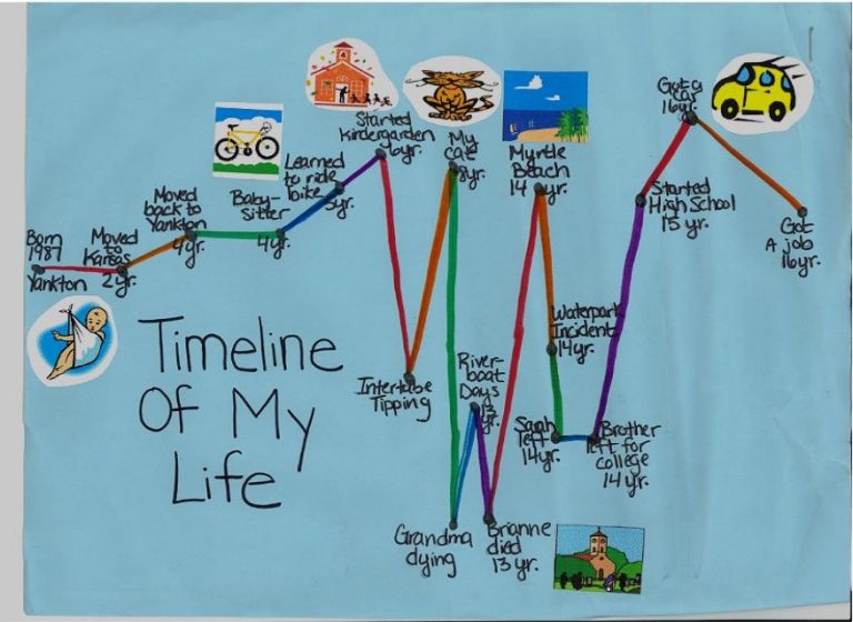 Timelines For Kids Template Business timelines-for-kids-template-business