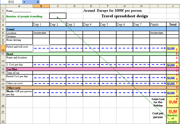 Vacation Budget Template Template Business